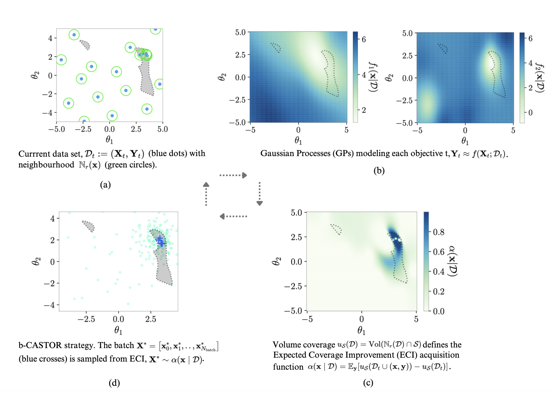 📝 Bayesian Active Search on Parameter Space, a 95 GeV Spin-0 Resonance ...
